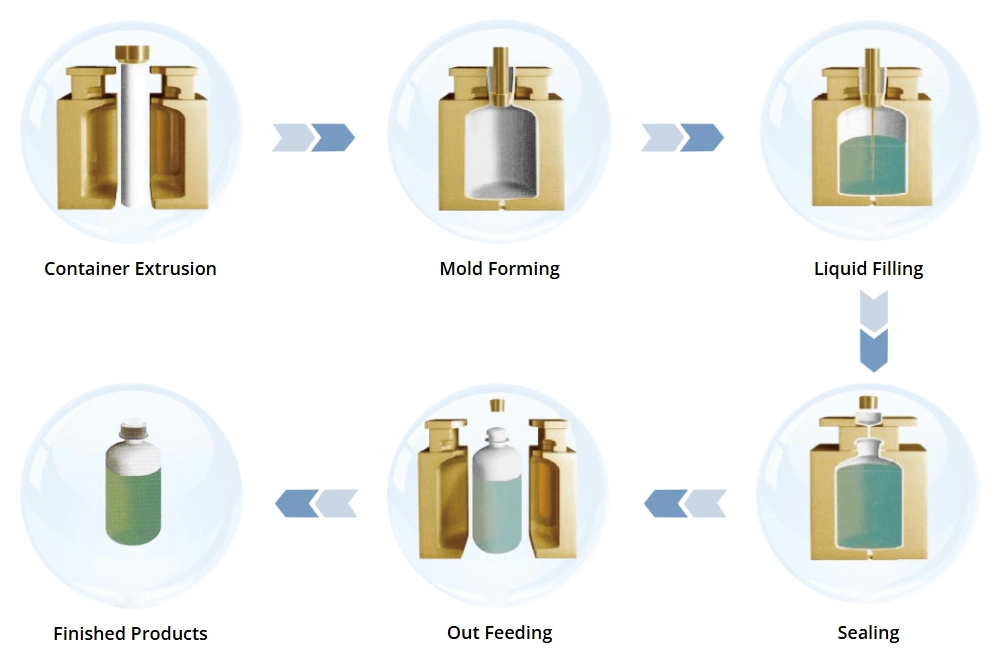 BFS-30 Aseptic Blow Fill Seal Machine(BFS) for the Pharmaceutical and ...